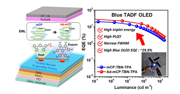 고려대 연구팀 '청색 TADF OLED' 개발